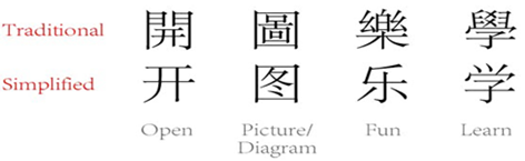 Accredited Mandarin Chinese Curriculum | Sterling Academy