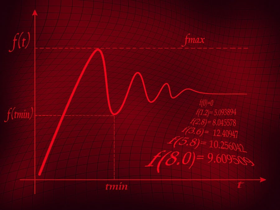 Accredited High School Math Curriculum | Online | Sterling Academy